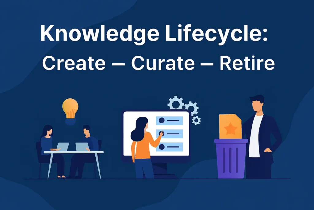 Knowledge Lifecycle: Create — Curate — Retire